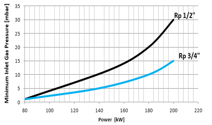 ECO 200 HP GC 1 - Ecostar